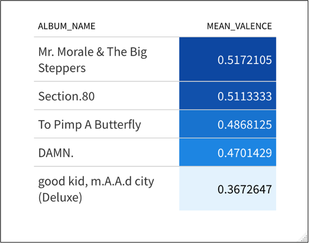 Section 80 Tracklist Section.80 — Kendrick Lamar | Last.fm