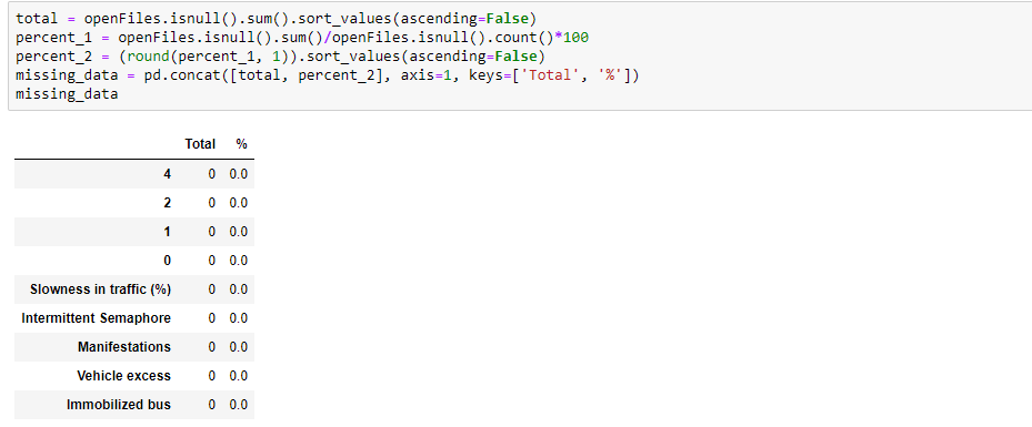 Machine Learning For R Learn To Implement All The Essential Packages ...