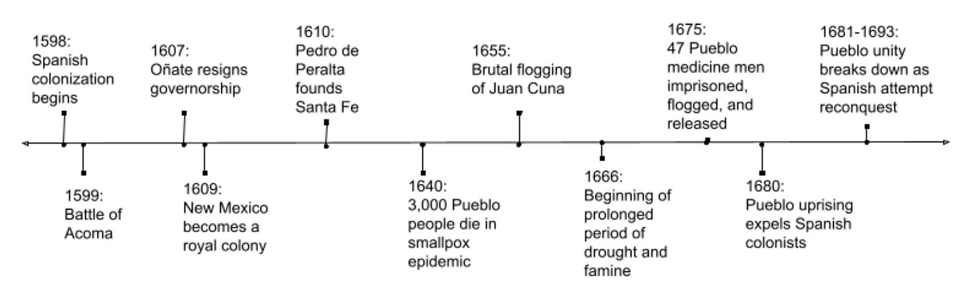 Pueblo Wars