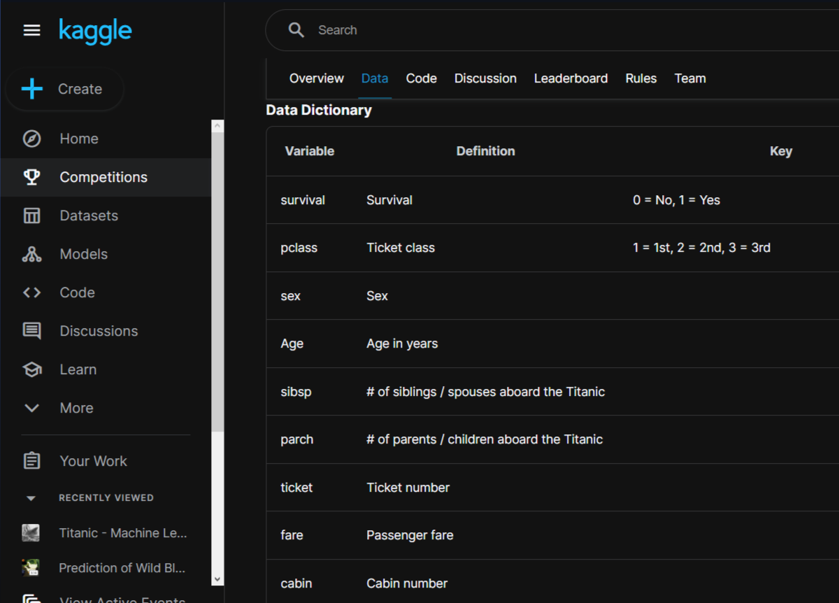 Exploring Kaggle Titanic Data With R Packages Naniar And How To Score
