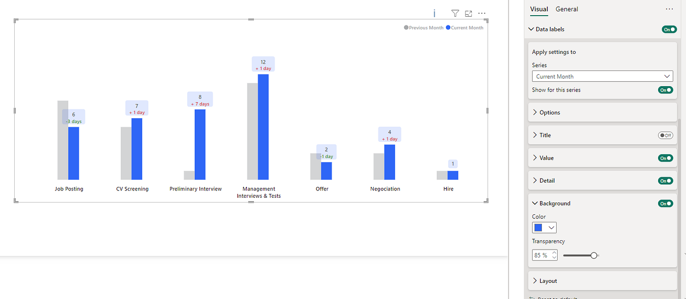 Power Bi Infographic Designer Add Data Labels