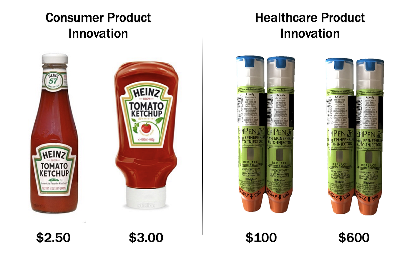 Healthcare Product Design