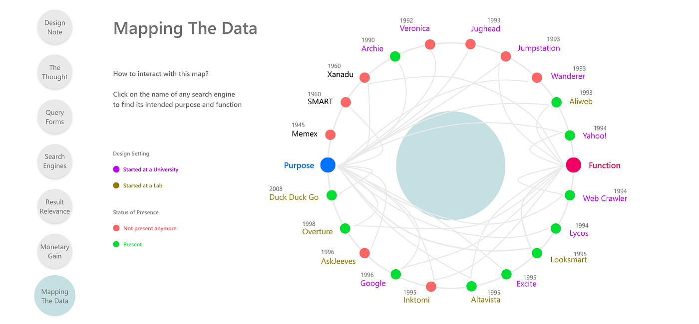 The History Of Search Engines Complete Timeline From Top 15 Search