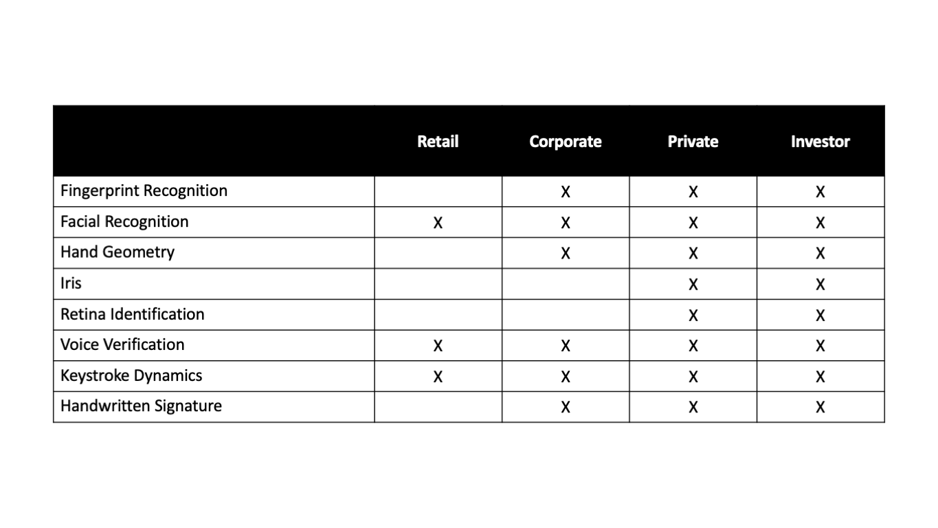 Signature Recognition Biometrics