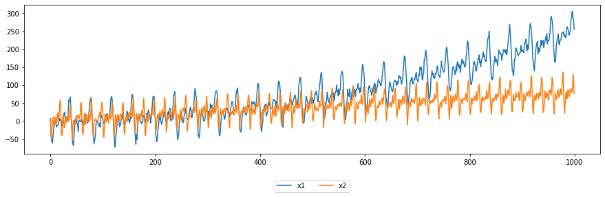 Python Keras Valueerror In Seq2seq Model Quotexpected To