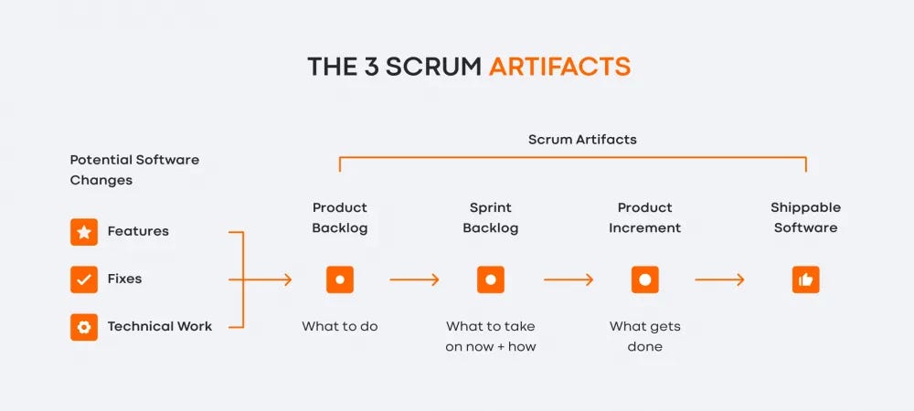 Scrum Artifacts