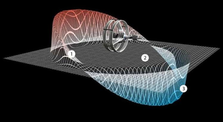 Artificial Intelligence Warp