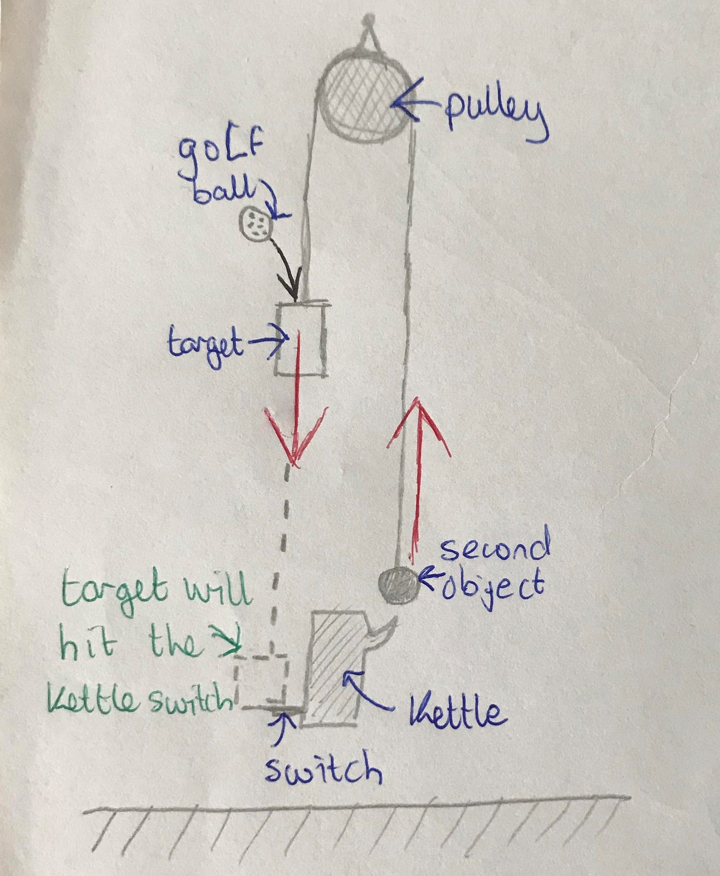 Easy Rube Goldberg Steps Clearance | emergencydentistry.com