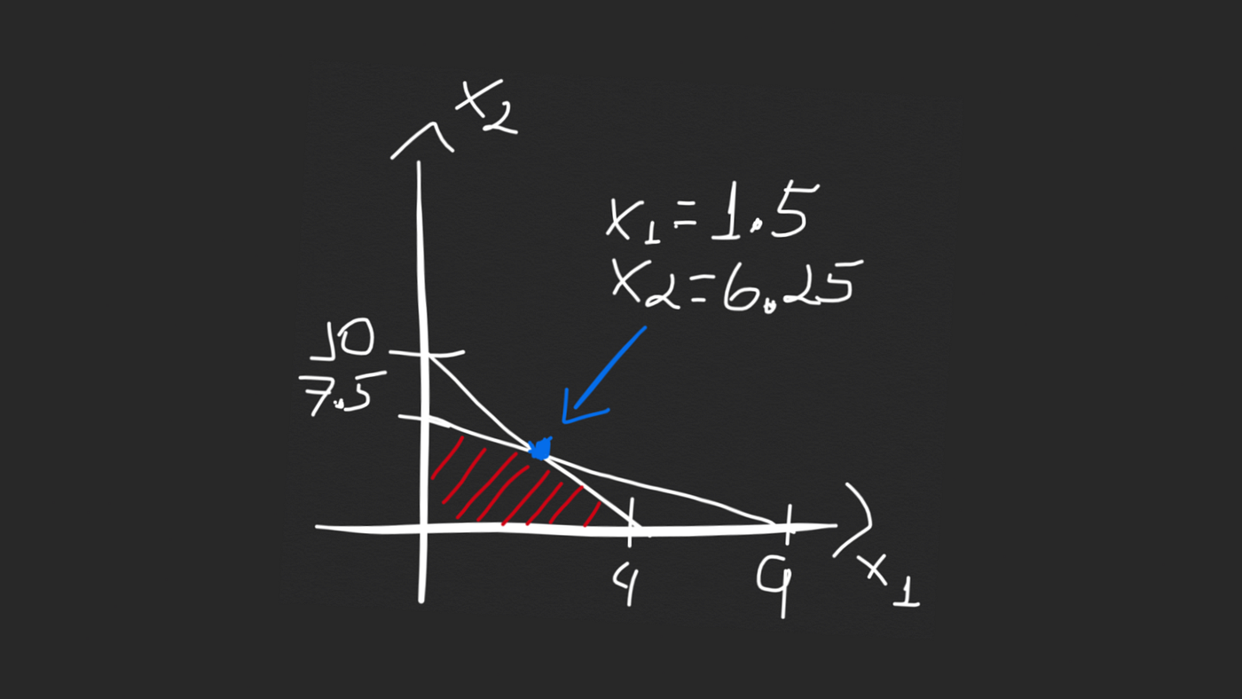 Linear Programming | atelier-yuwa.ciao.jp