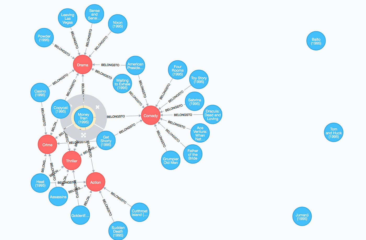 Introducing The Neo4j Connector For Apache Spark
