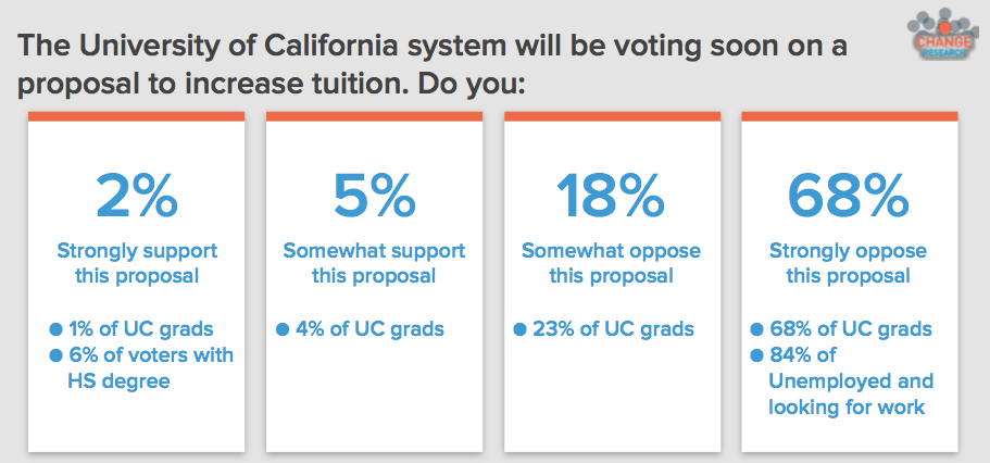Free College Is Bad
