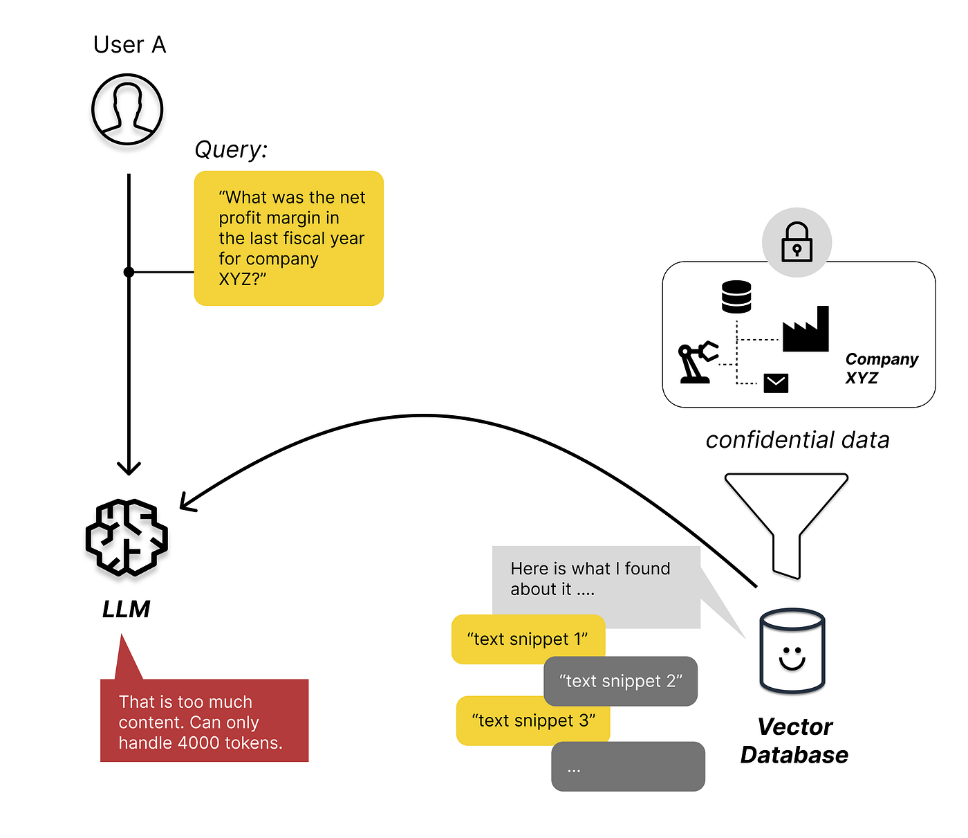 All You Need To Know About Vector Databases And How To Use, 54% OFF