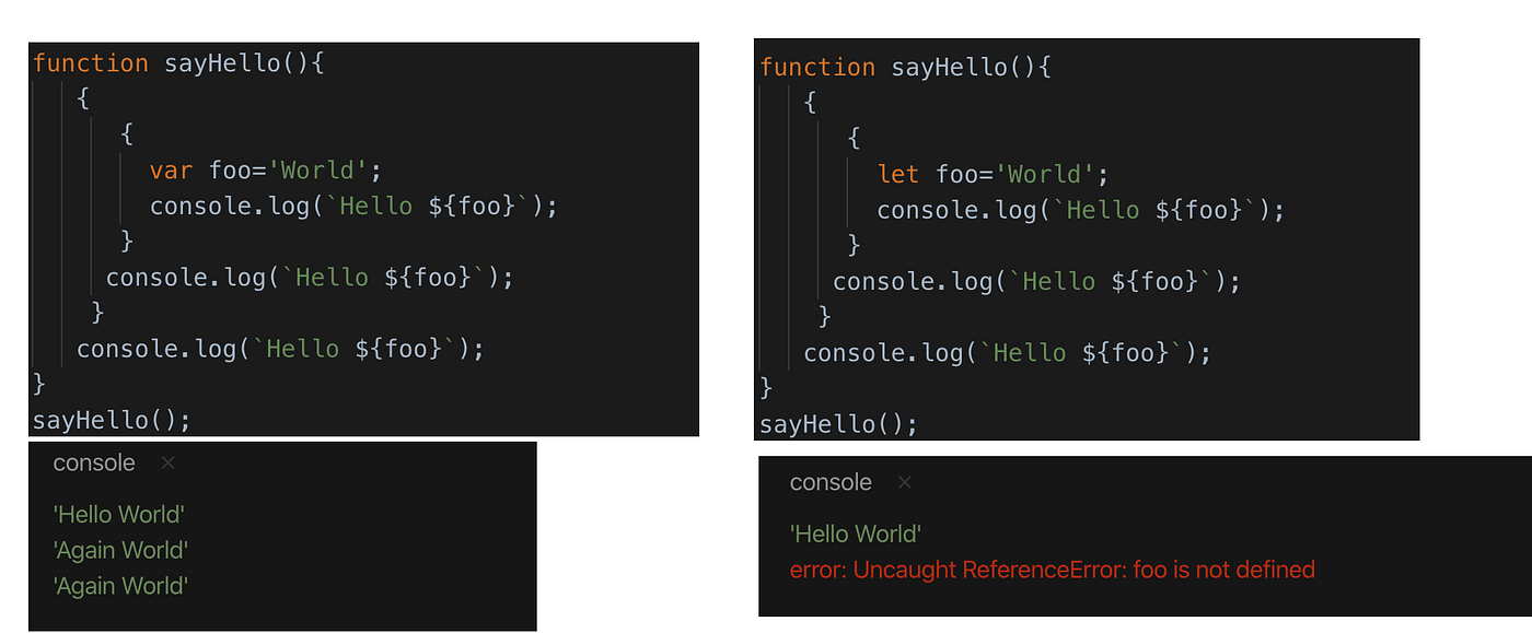 The Development Of JavaScript Through Time - DEV Community