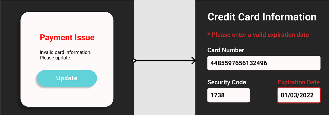 Security Code On Credit Card Says Invalid