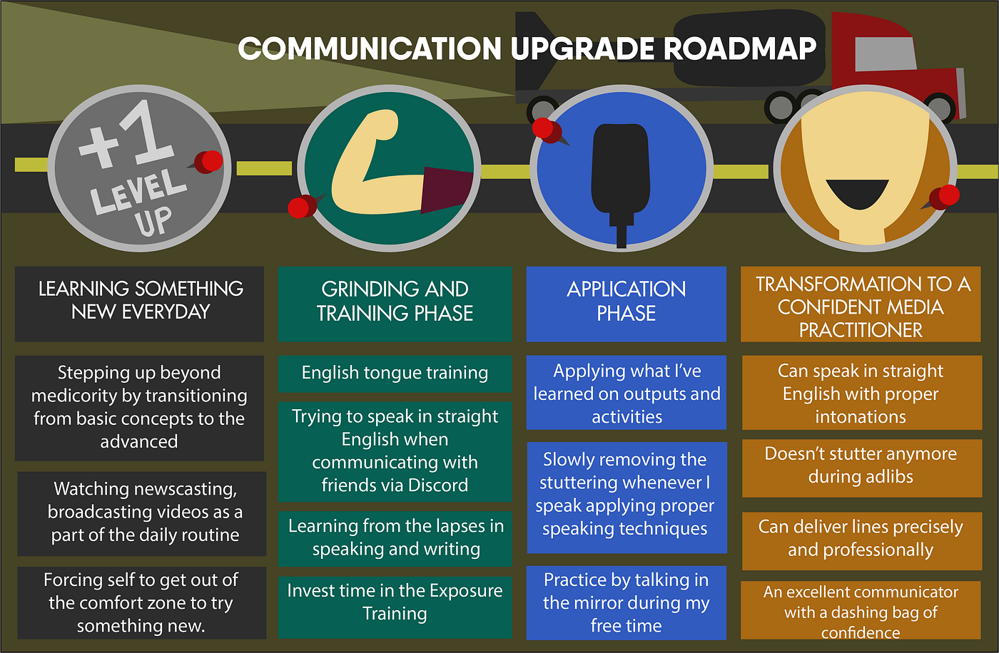 Communication Skills Hand Out Communication Skills | Corporate