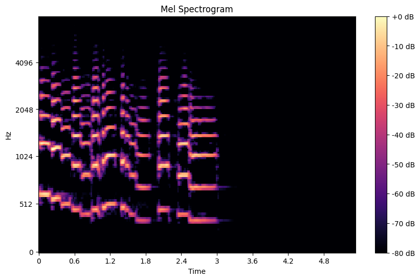 Librosa Spectrogram Why My CNN Does Not Learn? Audio PyTorch