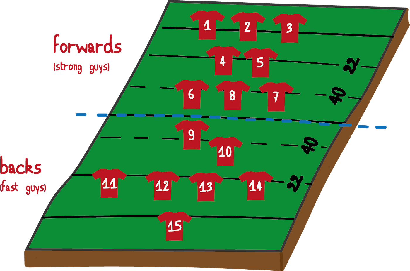 Rugby Backline Numbers