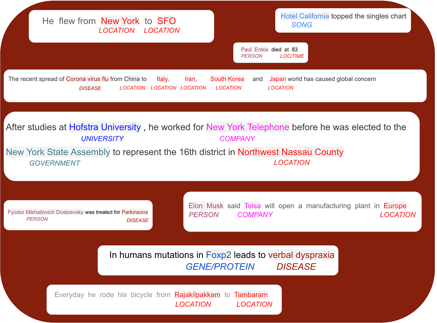 Named Entity Recognition with BERT in PyTorch | by Ruben Winastwan