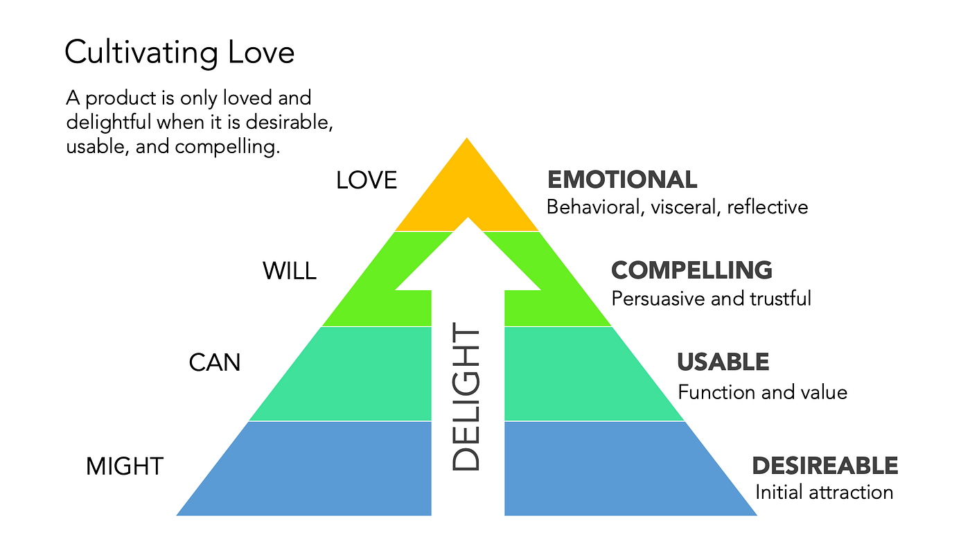 Emotional Design Examples