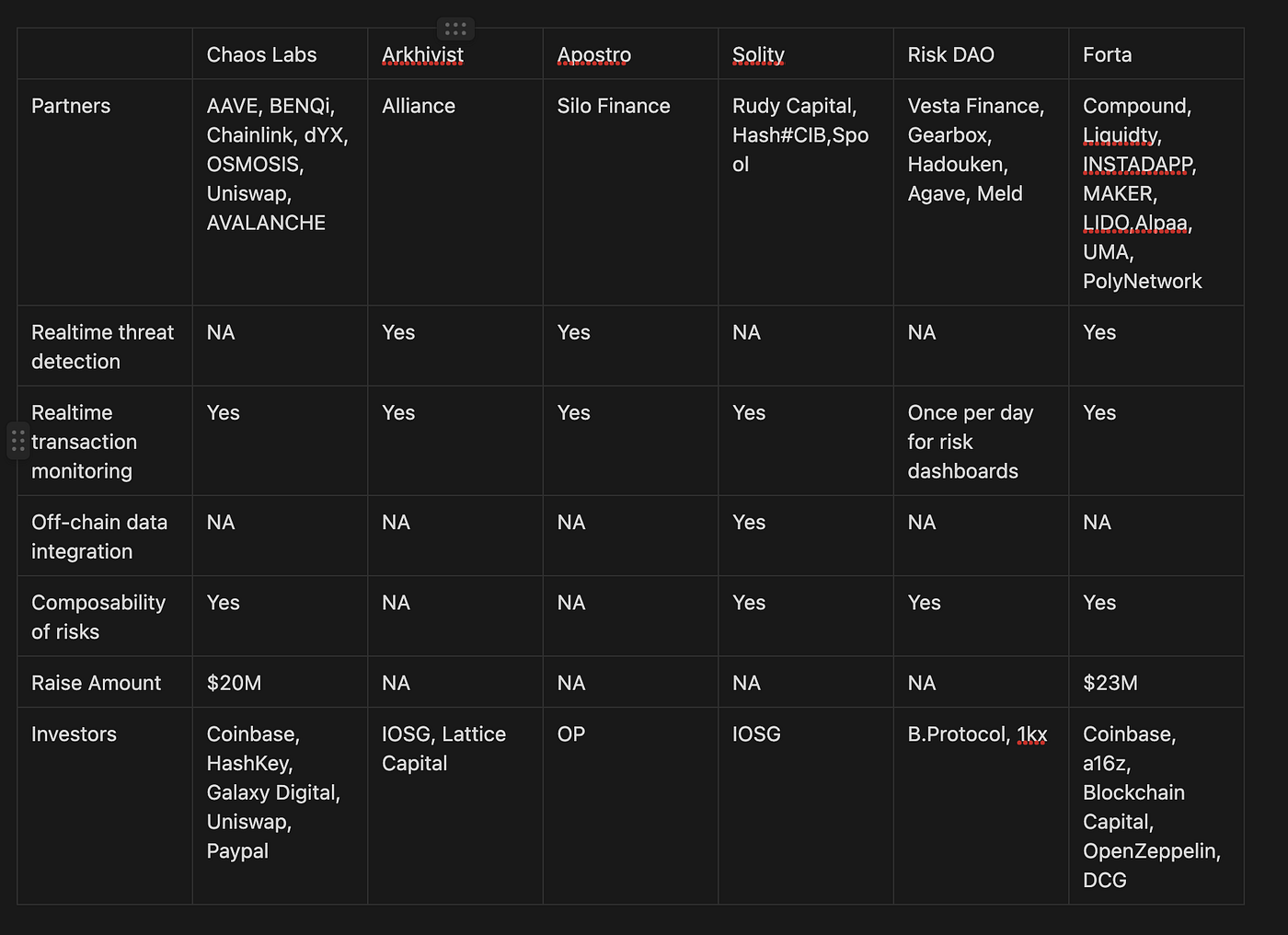 Exploring Solutions of Financial Risks in DeFi | HackerNoon
