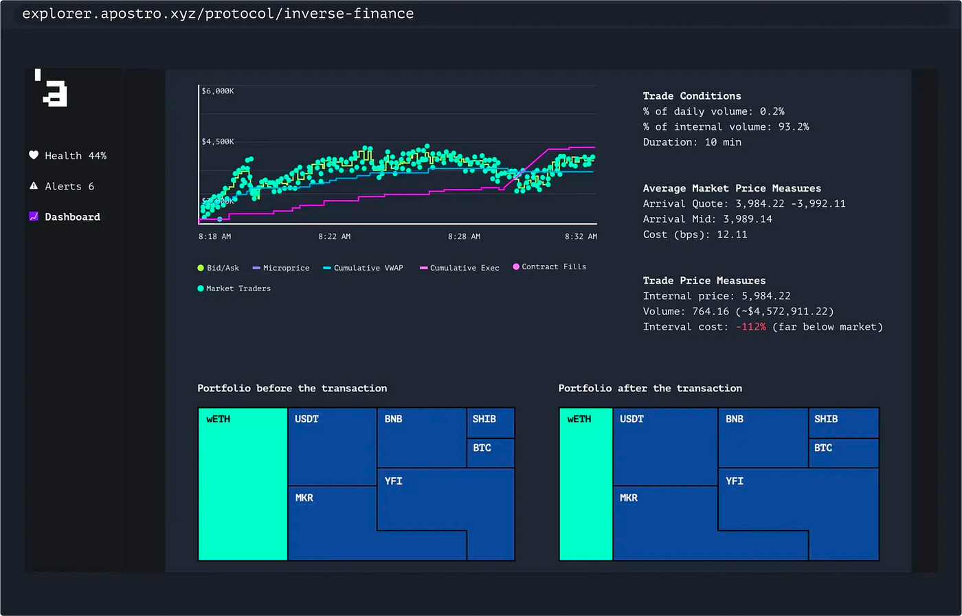 Exploring Solutions of Financial Risks in DeFi | HackerNoon
