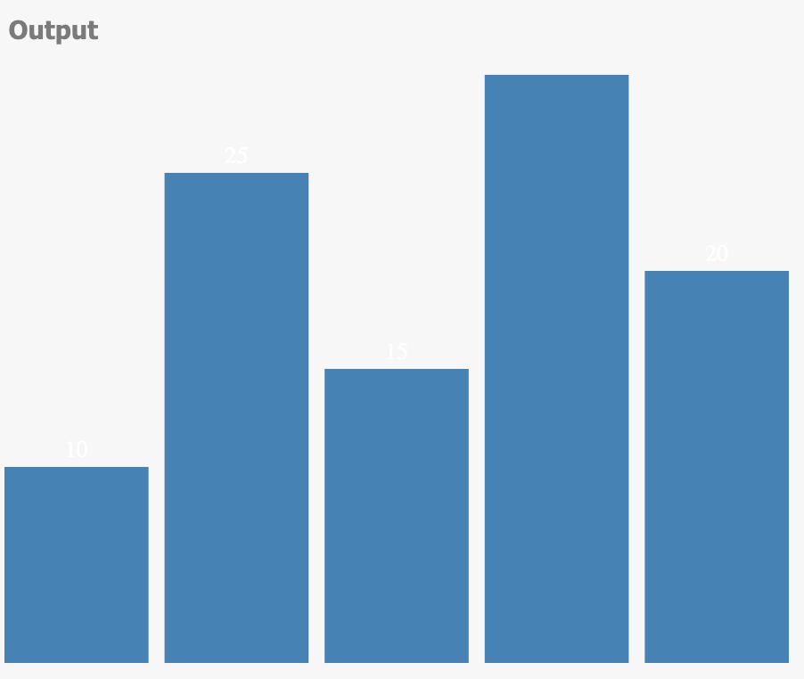 Harnessing Scalable Vector Graphics (SVG) for Effective Data ...
