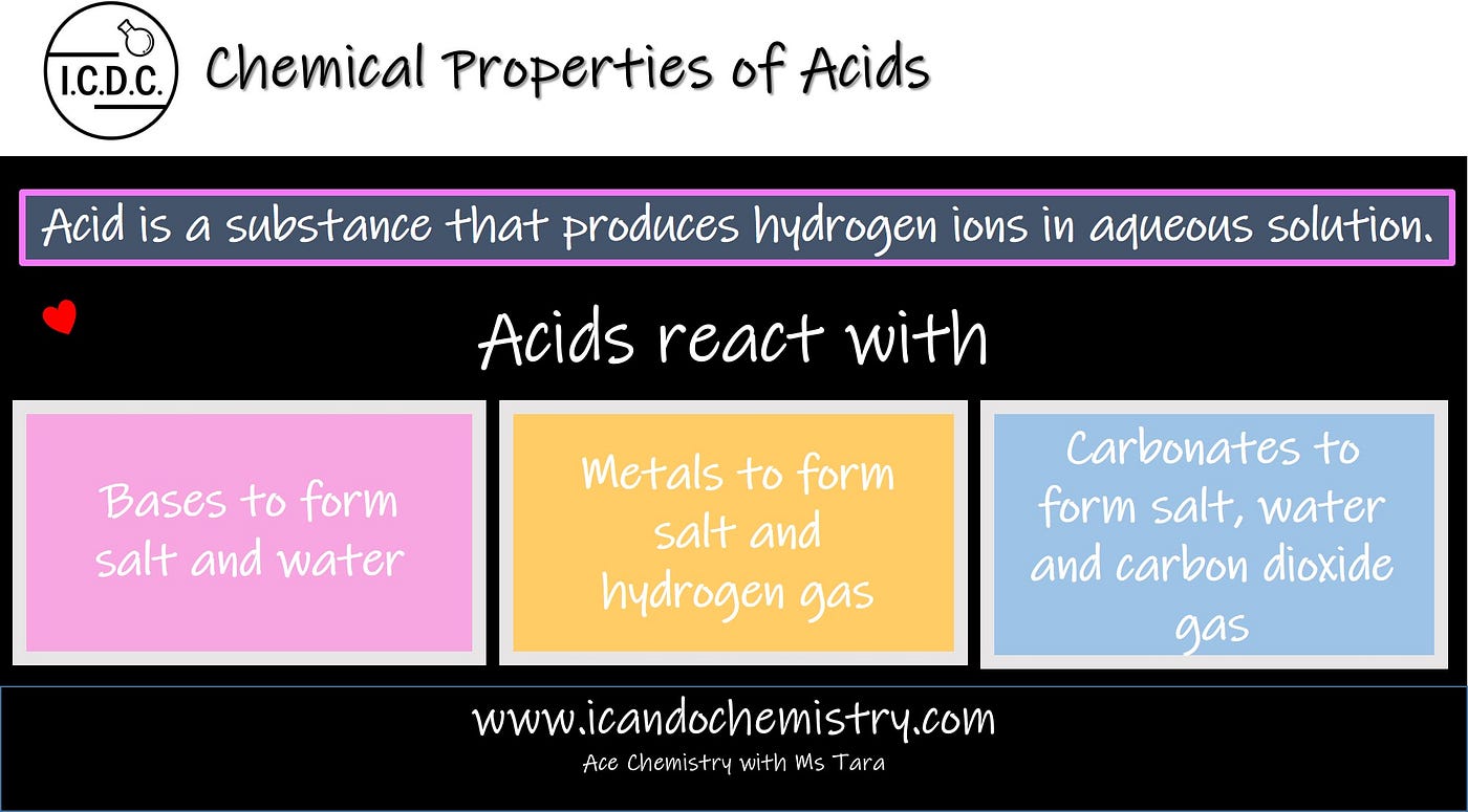Properties Of Bases
