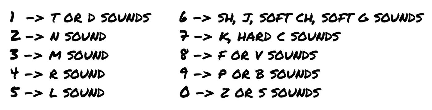Pi Numbers First 100
