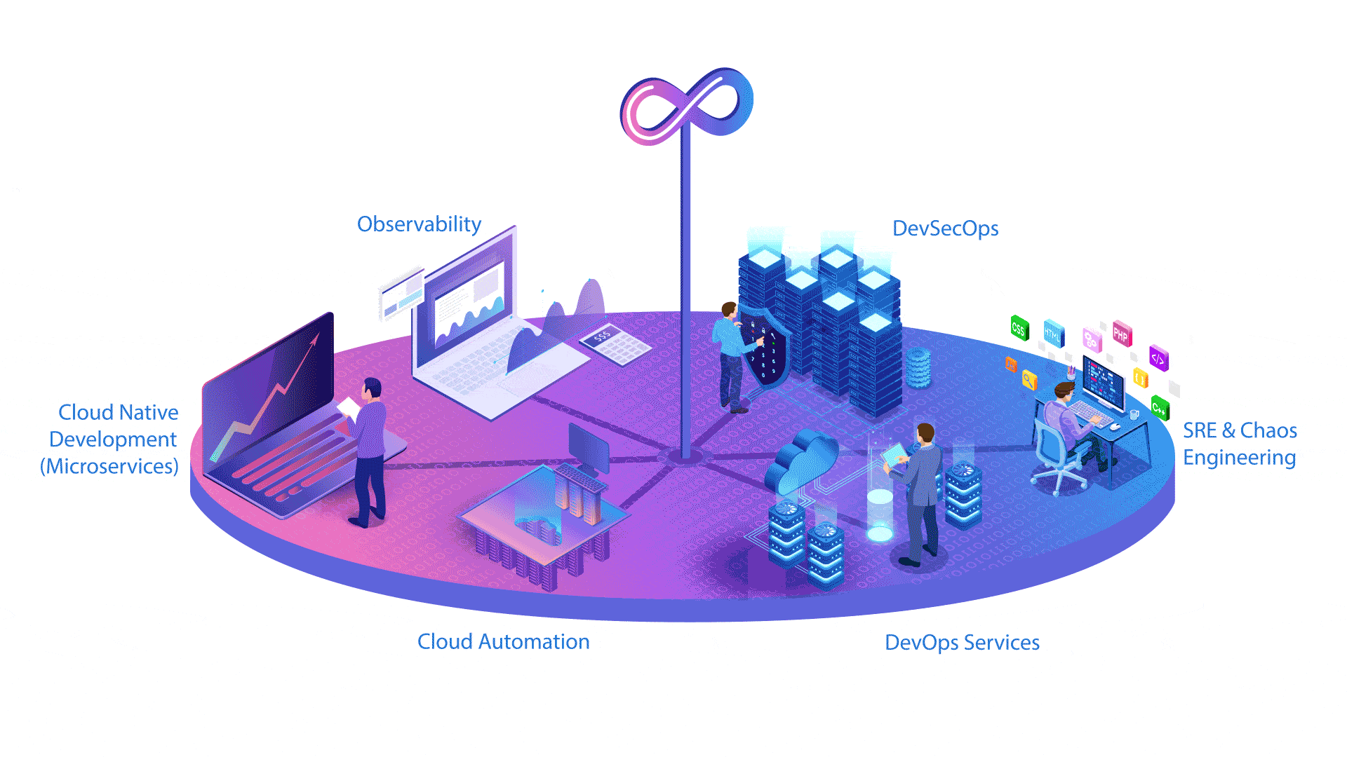 N-Moorthy (Narasimmamoorthy Sukumar) · GitHub