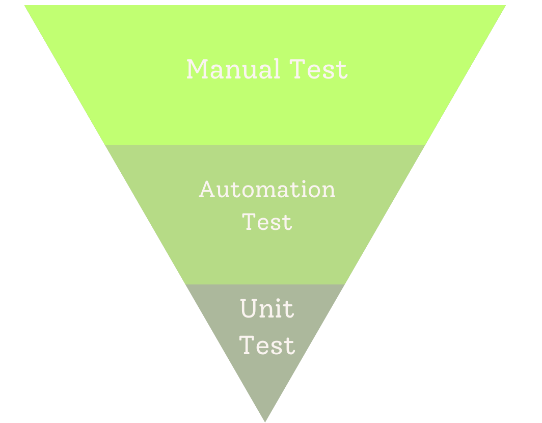 Your Qa Testers Hierarchy Of Needs What Is The Agile Testing Pyramid