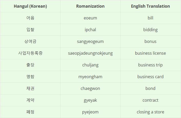 Korean Words Translated To English