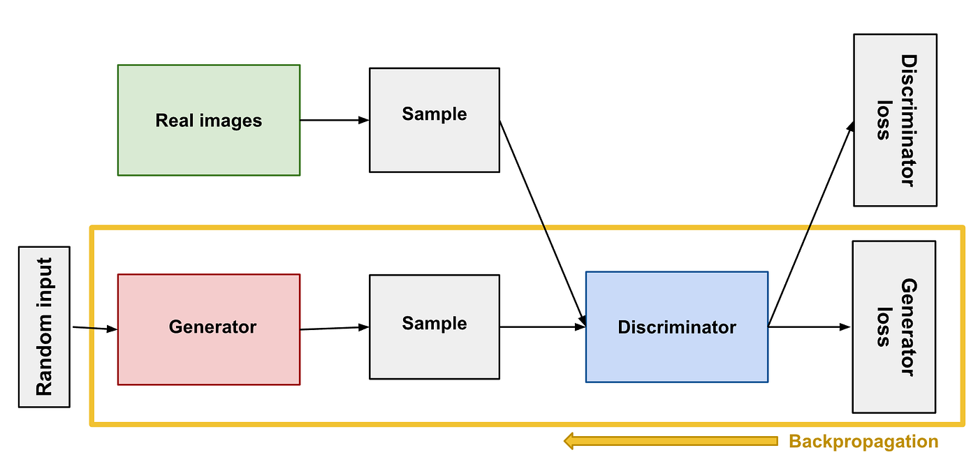 Diffusion Diagram