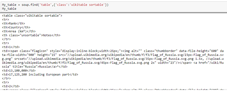 Web Scraping Wikipedia Tables Using Beautifulsoup And Python Detailed