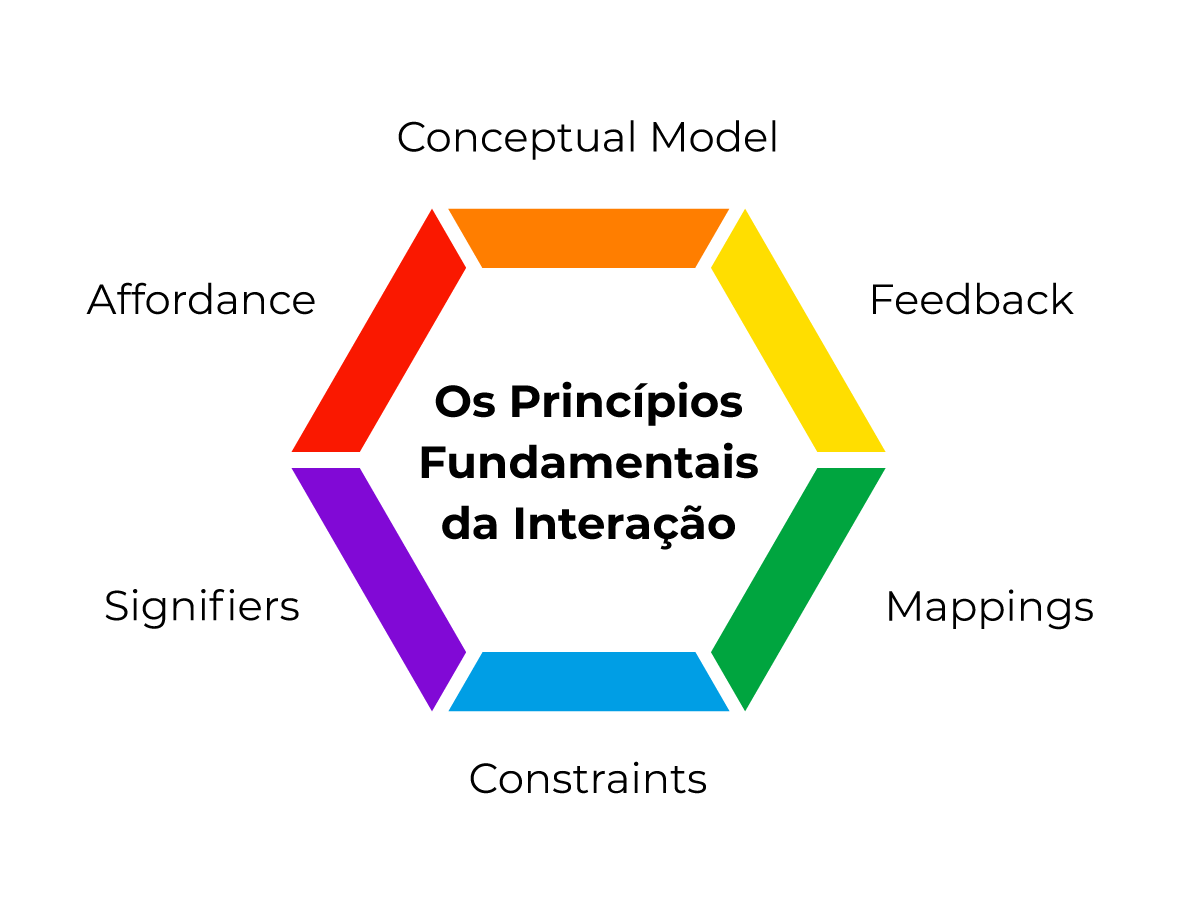 Exemplo De Principio De Proporcao De Design Princípios De Design