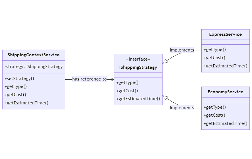 Angular Design Patterns Angular Singleton Pattern