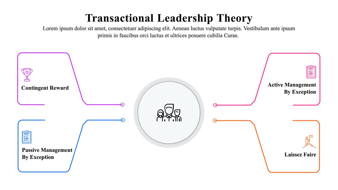 Diagrama De Lideranca Transacional Liderança Situacional: O Que é, 4