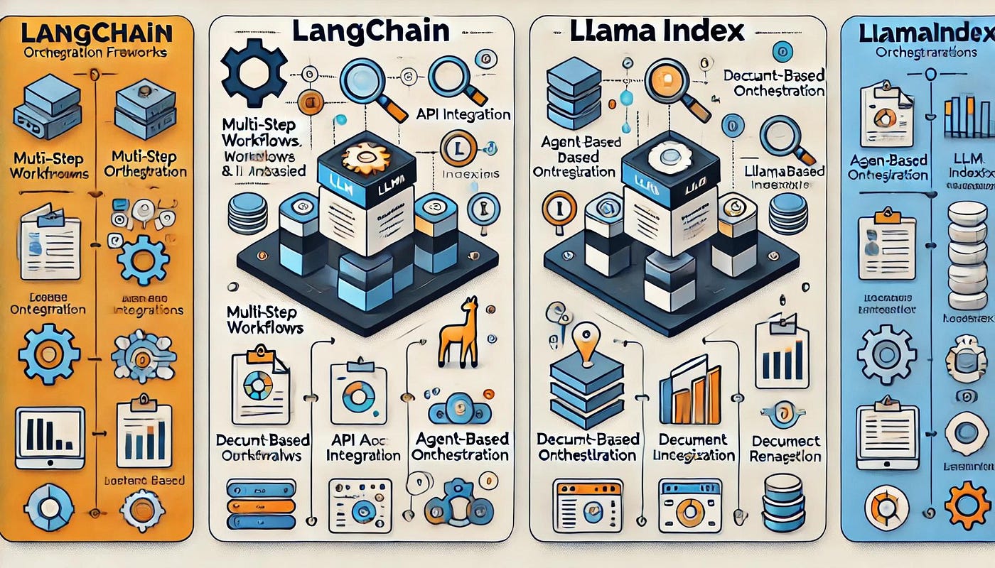 Revolutionizing Technology with MCP, Gemini, and LangGraph: A 60-line Python Journey - Fusion Chat