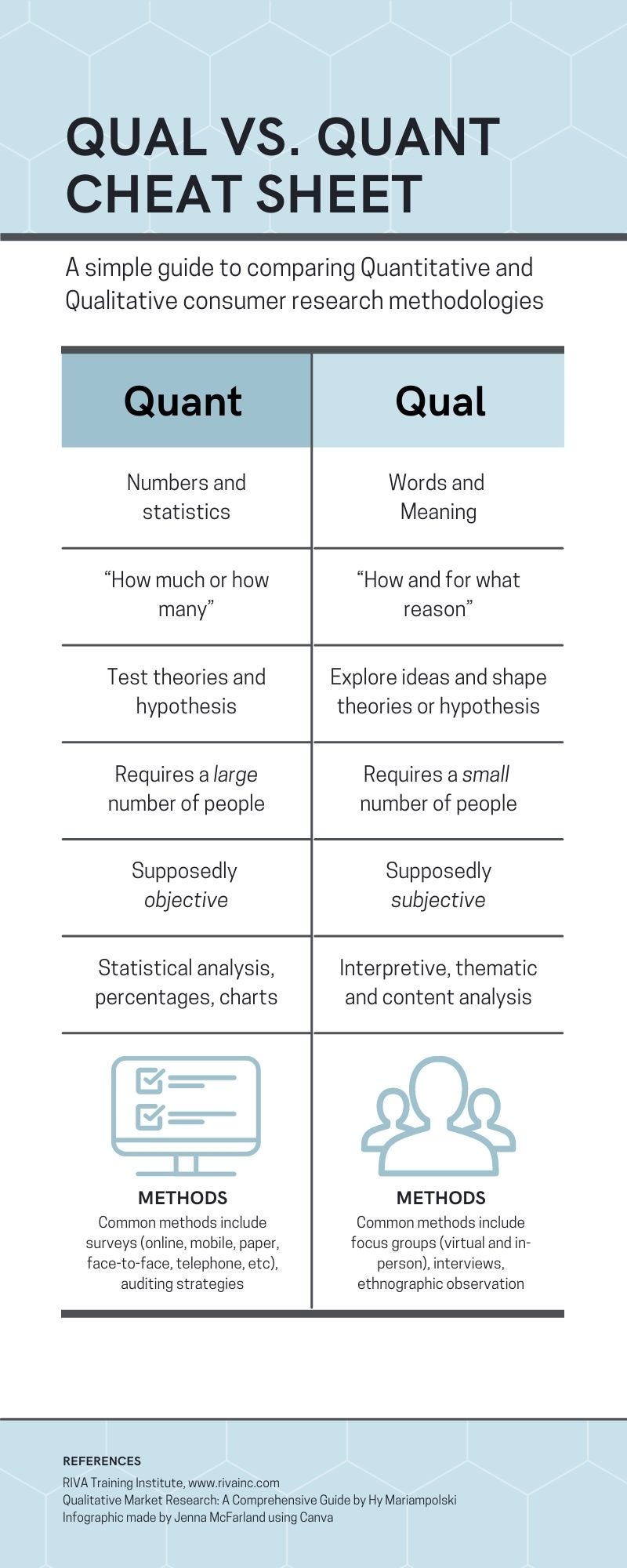Qualitative And Quantitative Research Qualitative Research | Universal