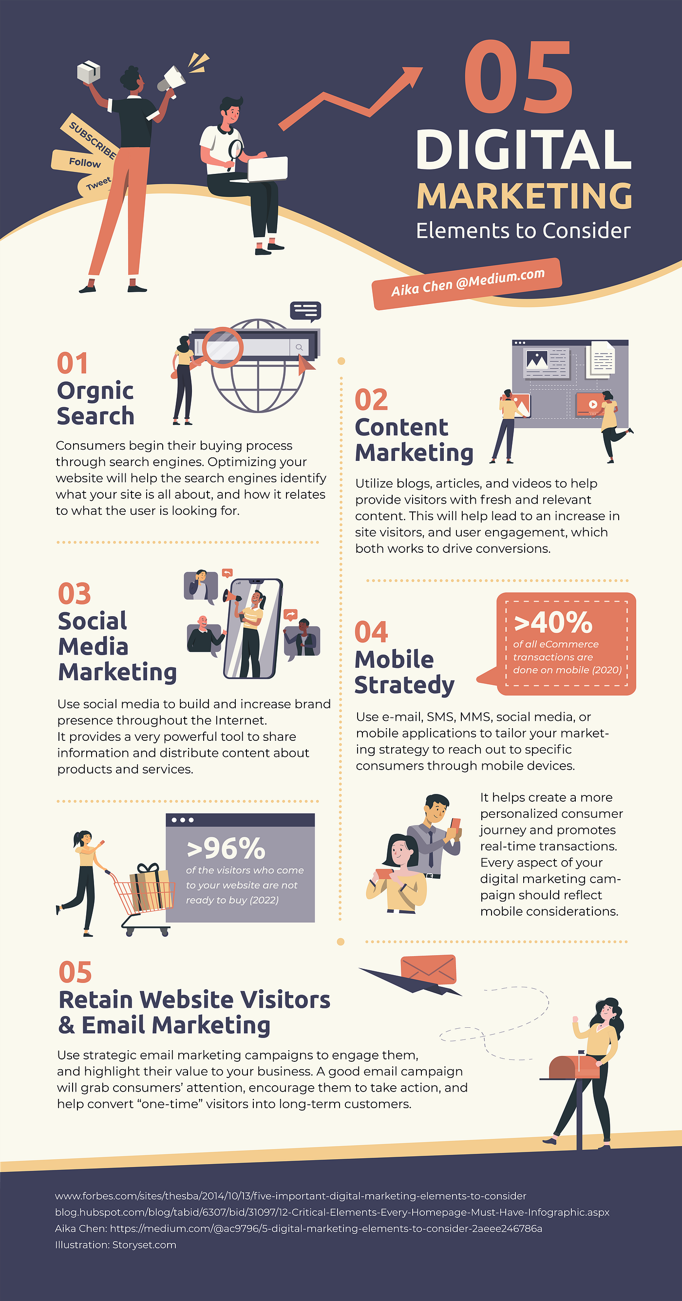 Digital Agency Infographic