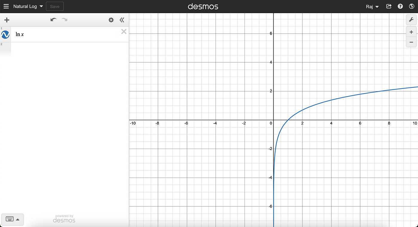 Logarithmic Function Formula Desmos