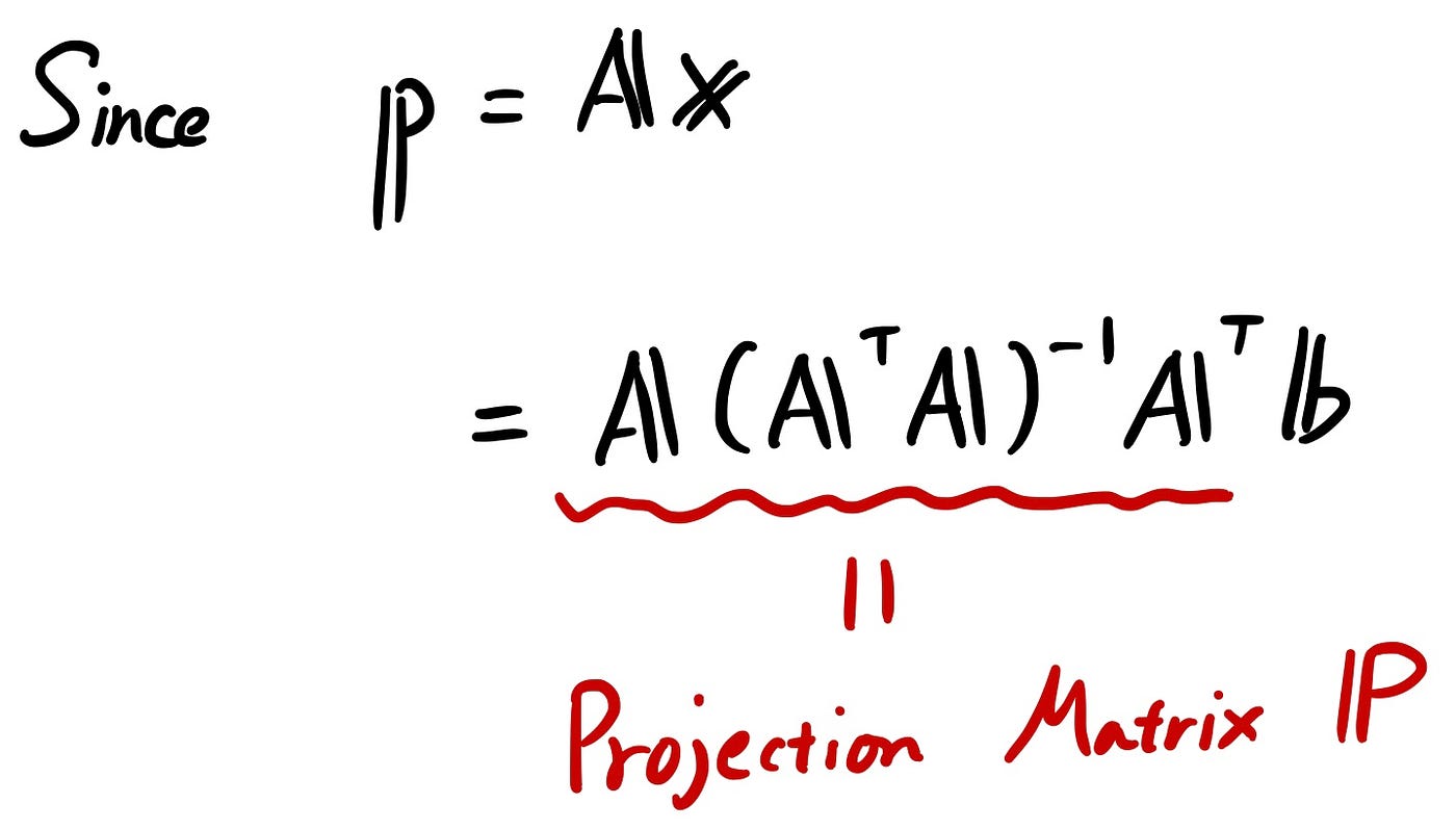 Vector Projection Matrix Form 416.9Y Projection Matrices And Their