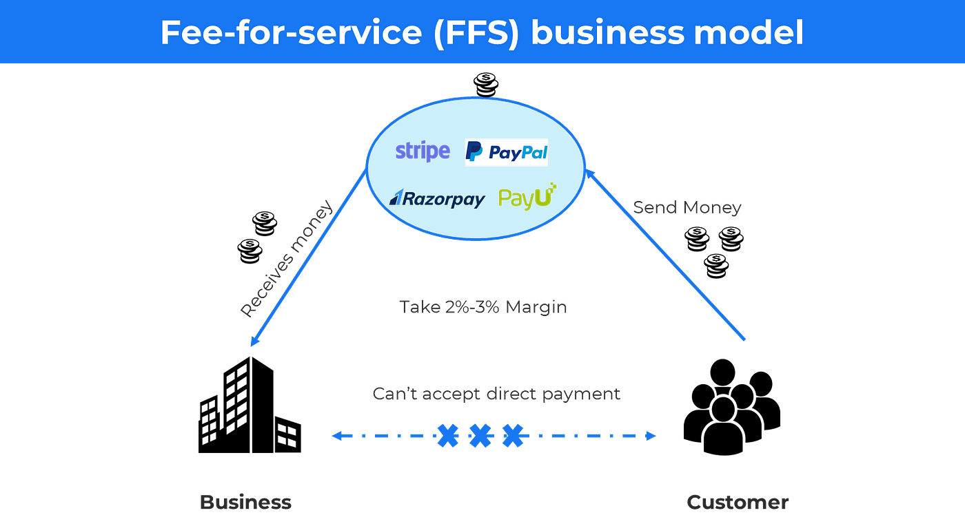 Service Business Model Service Business Model