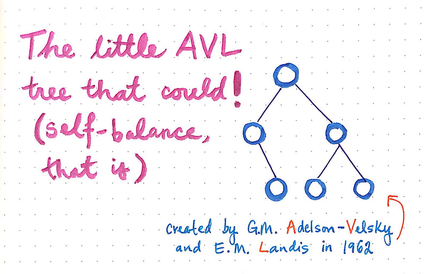 How To Draw An Avl Tree
