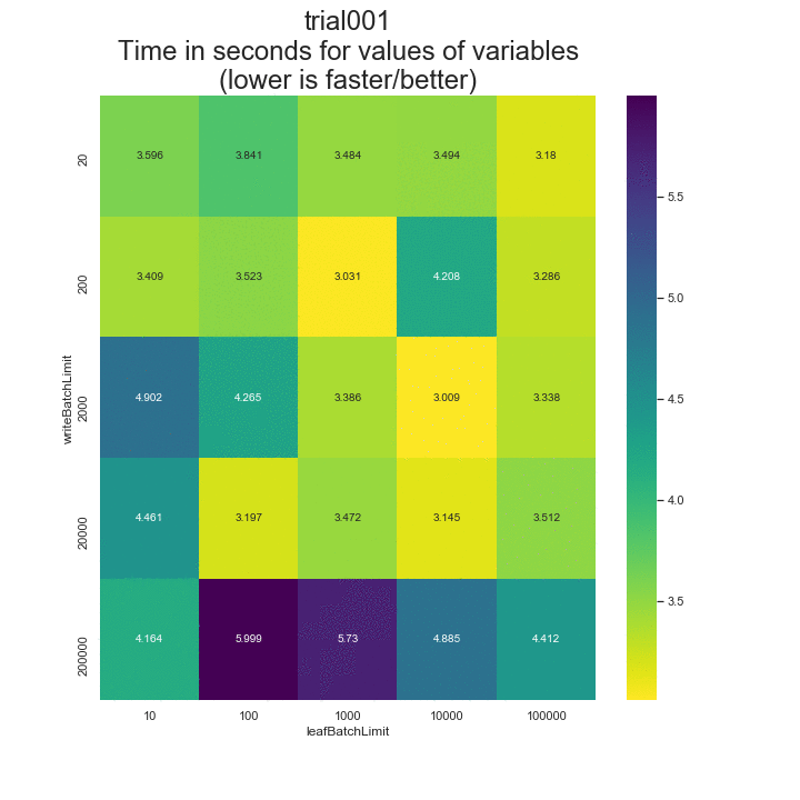 Heatmap Golang Quant Science On LinkedIn: Python Blows My Mind For