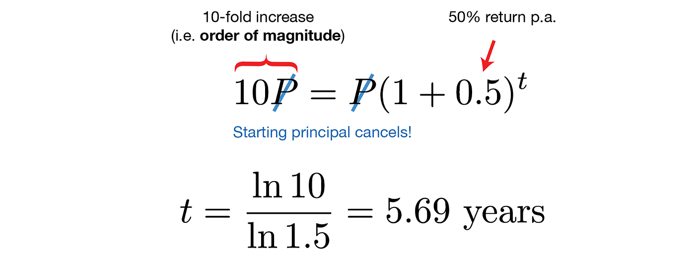 Compound Interest Formula Present Value