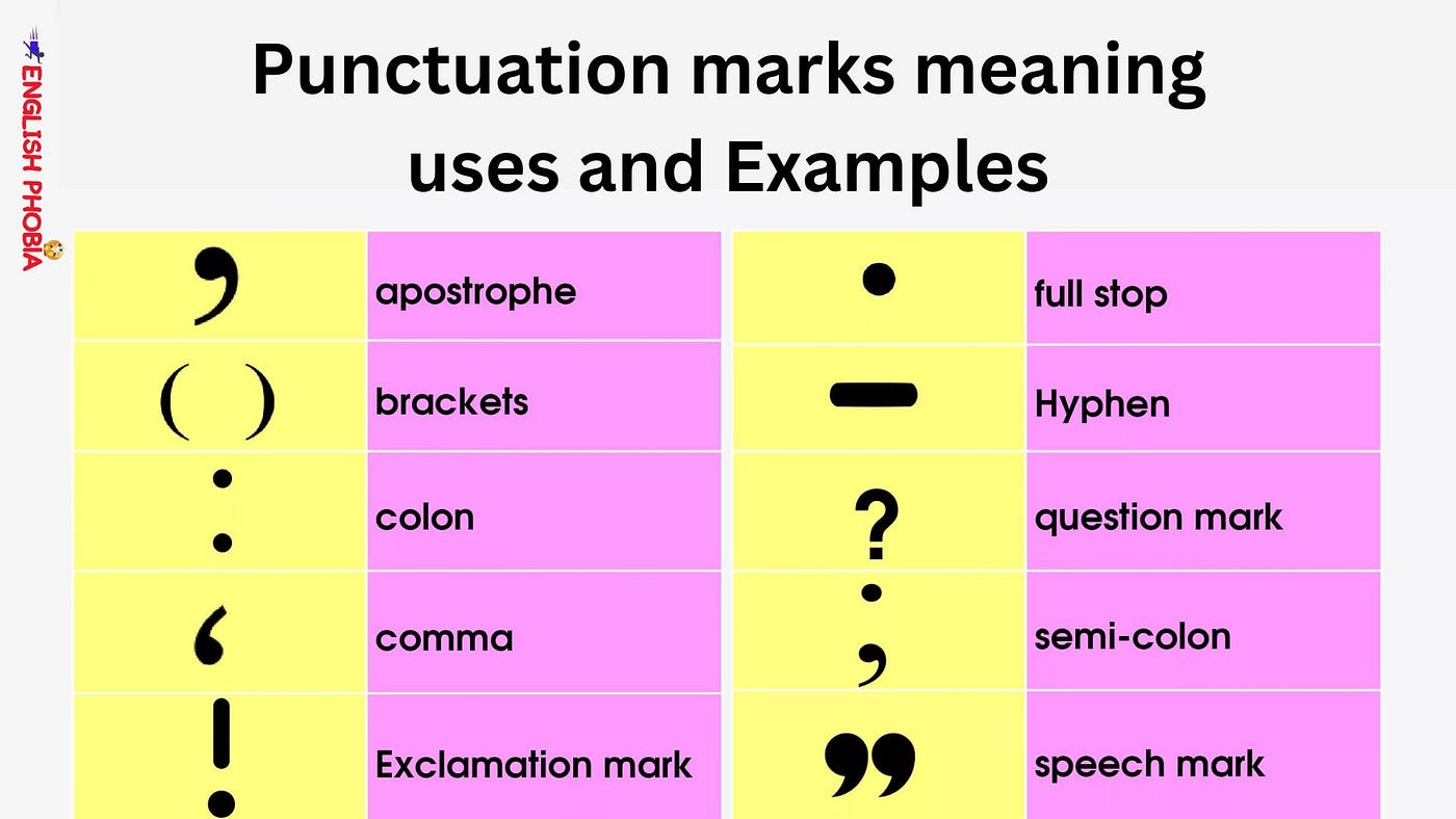 Punctuation Signs In English