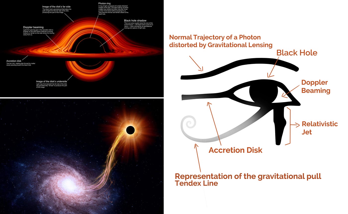 Real Black Hole Accretion Disk