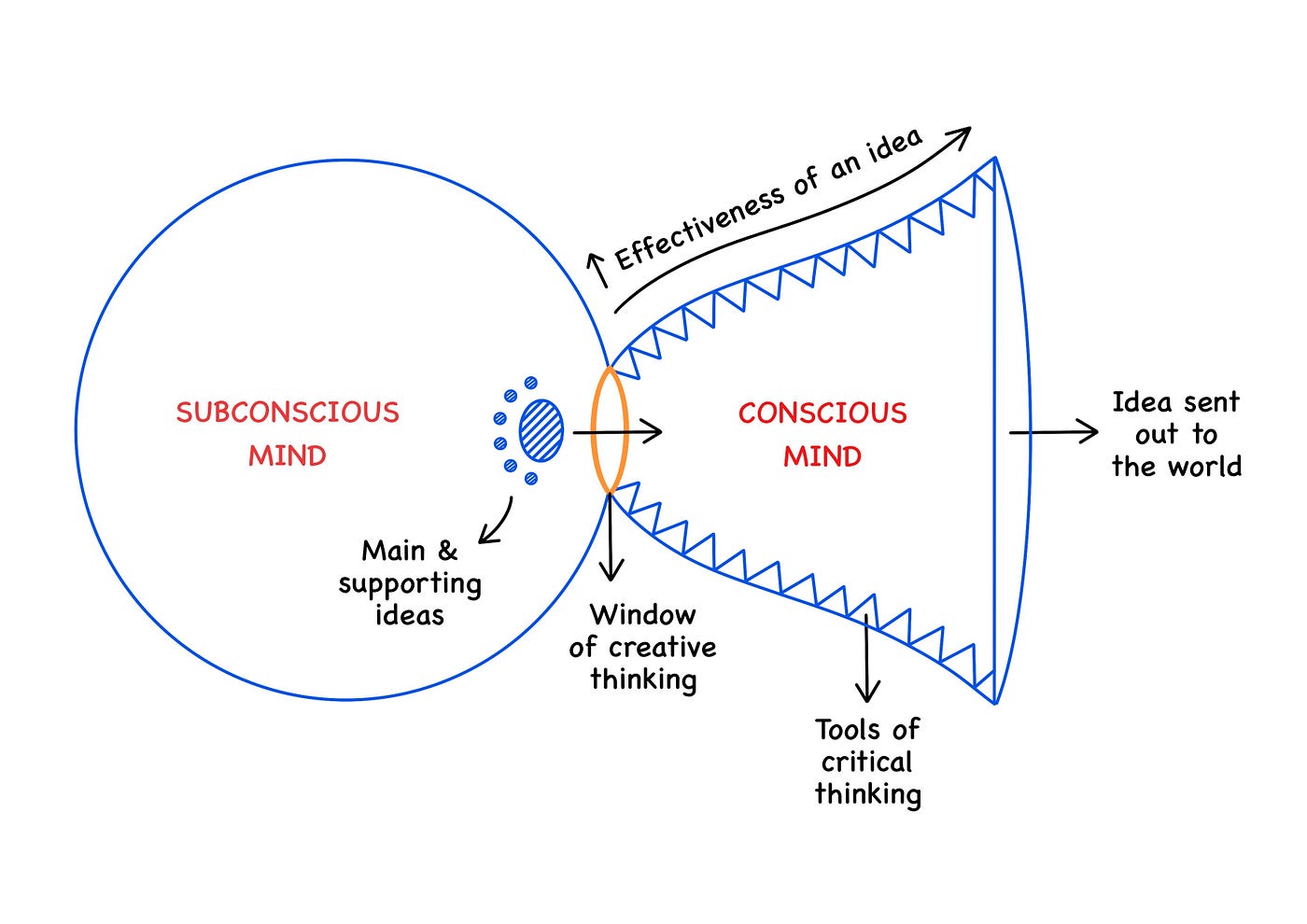 Critical Thinking The Essence Of A Decisive Mind And How Curiosity And