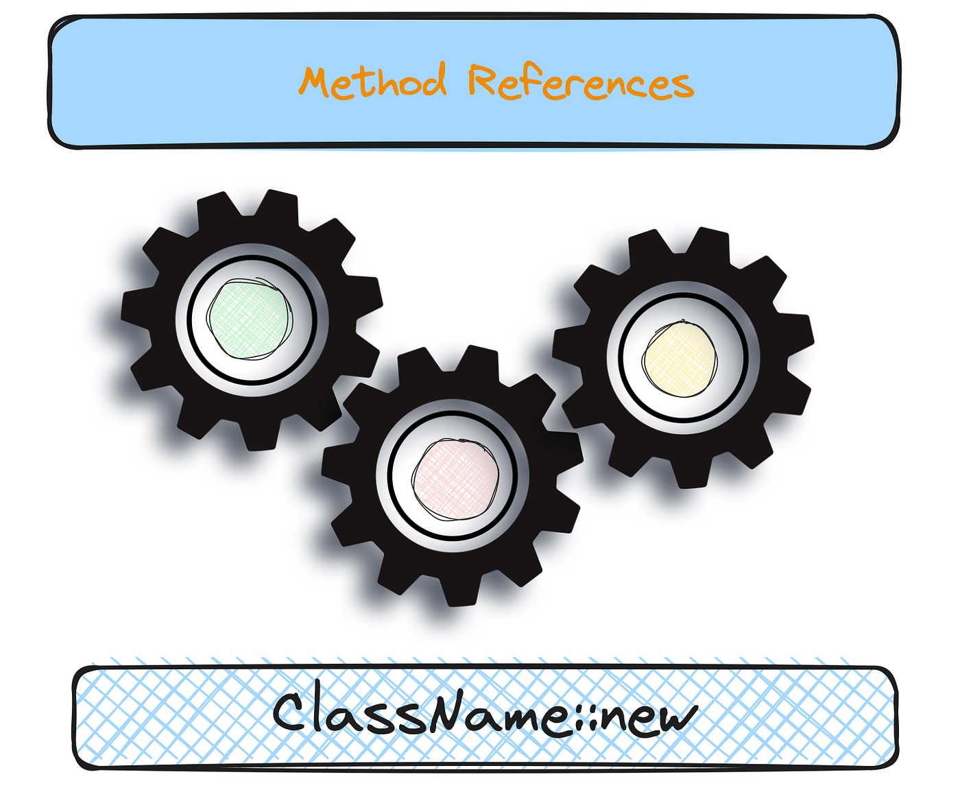 Java 8 Method References