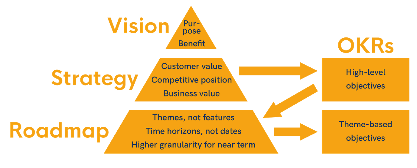 Vision Strategy With Vision, Mission And Strategy: Your Path To The